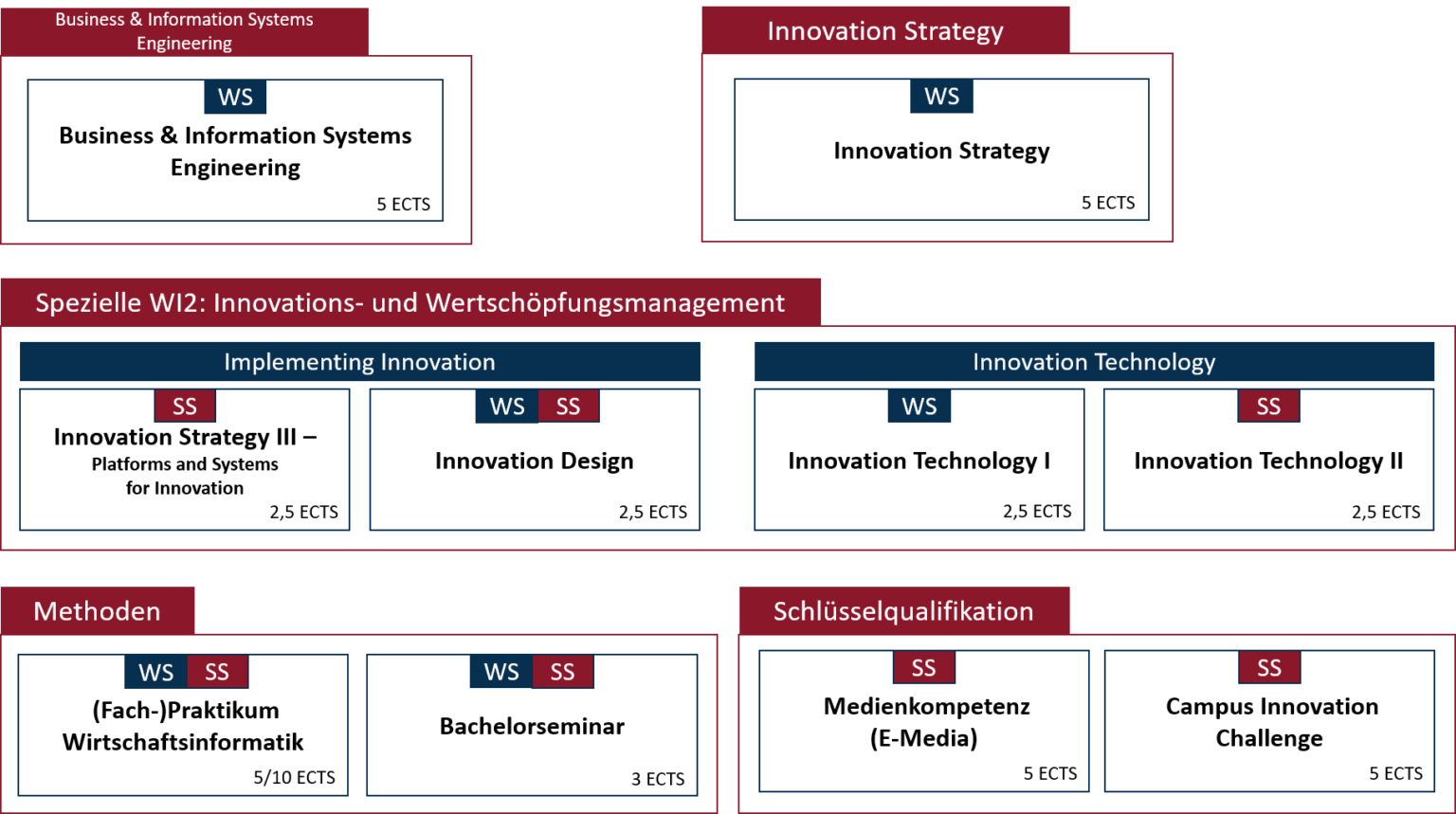 Teaching › Chair of Information Systems - Innovation & Value Creation